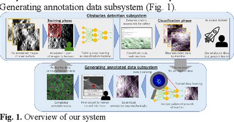Figure 1 From System Construction For Both Lunar Obstacle Detection And