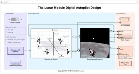 The Apollo 11 Moon Landing Spacecraft Design Then And Now Matlab
