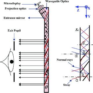 Schematic Of Conventional Y Branch Waveguide Splitter Download Scientific Diagram