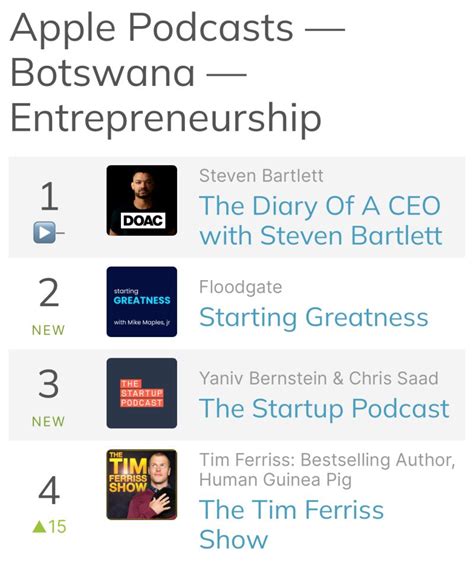 The Startup Podcast on LinkedIn: Be like Botswana! 🇧🇼🇧🇼🇧🇼
