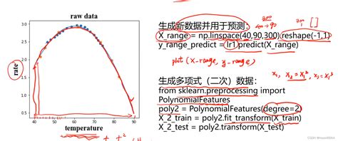 模型评价与优化——机器学习笔记（七）机器学习线性模型的优化和评价 Csdn博客