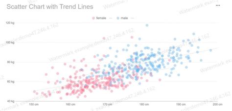 Exploring Data Wonders Data Visualization Examples And Considerations