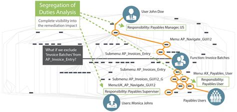 Oracle Aacg Ccg Tcg Pcg To Safepaas Safepaas