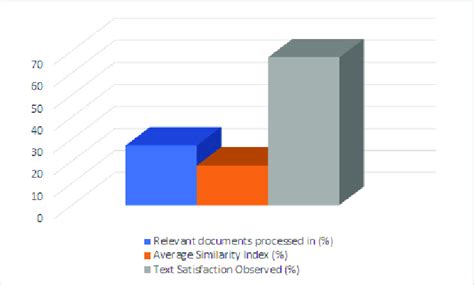 Text Processing By First And Second Stage Kmc With Abstractive