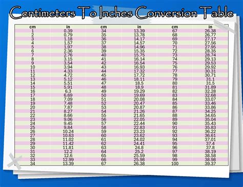 Cm To Inches Printable Conversion Chart Pascals To Inches Of Mercury
