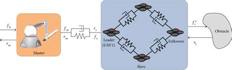 The Overall Bilateral Teleoperation System Download Scientific Diagram