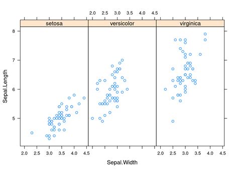 Spacing Of Multi Panel Figures In R Datavore Consulting