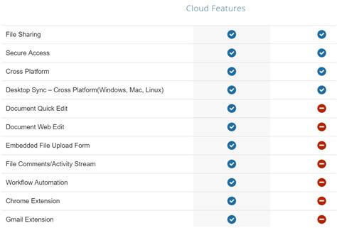 Varonis Datanywhere Filecloud Messagenet
