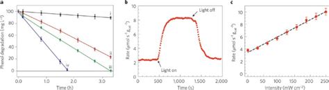 Plasmonic Metal Nanostructures For Efficient Conversion Of Solar To