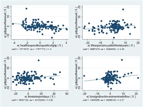 Comprehensive Statistical Analysis Using Spss R Stata Jmp And Sas