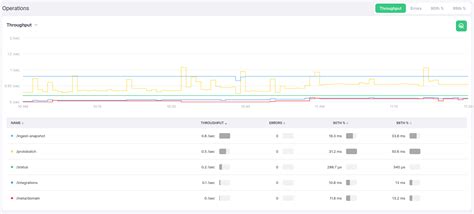 Kamon Apm Service Details Kamon Documentation Kamon