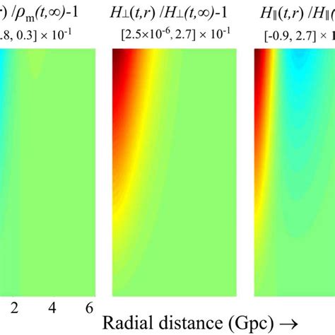 An Illustration Of The Spacetime Domain Of The Model Left Along With