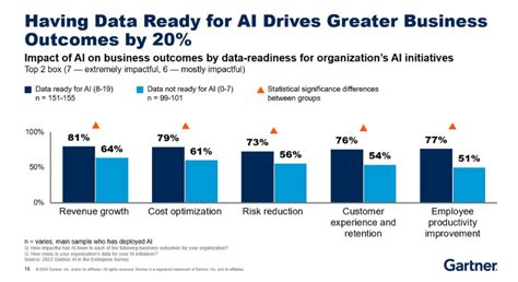 Gartner Data And Analytics Summit 2024 Sydney Day 1 Highlights