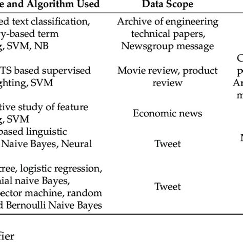 Pdf Sentiment Analysis Of Twitter Data