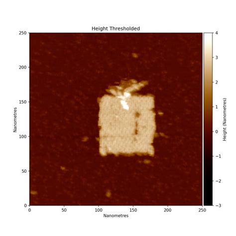 detect object detection dataset and pre trained model by inp