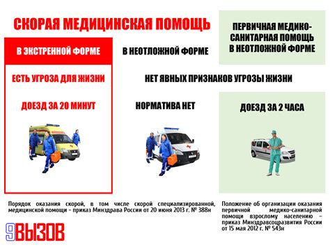 Что такое скорая помощь определение