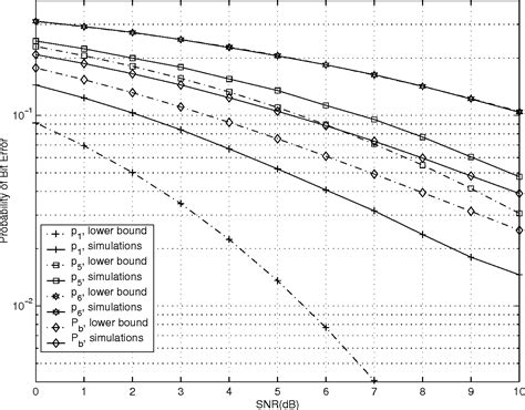 figure 1 from an iterative extension of blast decoding algorithm for