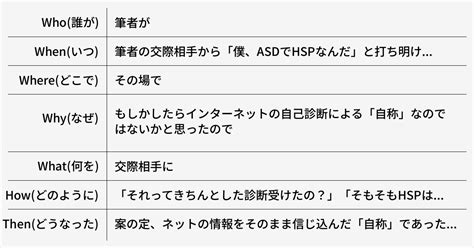 ネットの自己診断でasdを自称しない 健常者エミュレータ事例集