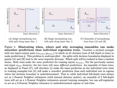 Why Random Forests Dominate Insights From The University Of Cambridges Groundbreaking Machine