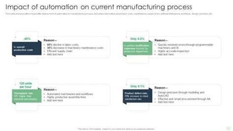 Current Manufacturing Process Powerpoint Templates Slides And Graphics