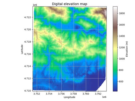 Flood Inundation Modelling Data For Public Good