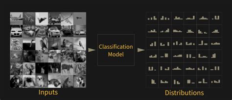 Intuitive Cross Entropy M0nads
