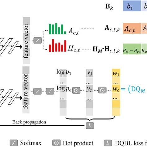 Adopting Binary Threshold On The Grad Cam Download Scientific Diagram