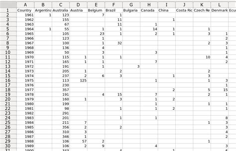 A Pivot Table In Awk The Linux Rain A Pivot Table In Awk The Linux Rain