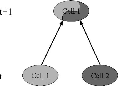 Figure From N Dimensional Quantum Cellular Automata Semantic Scholar