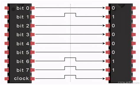 Stm32与openmv的串口通信openmv 串口 Csdn博客