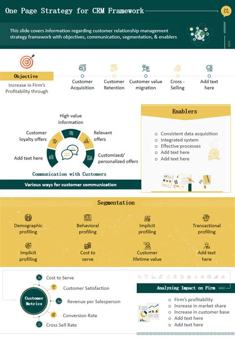 Top CRM Strategy Templates With Examples And Samples
