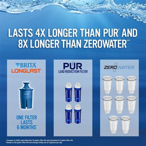 Water Filter Longlast Replacement Filters For Pit Grandado