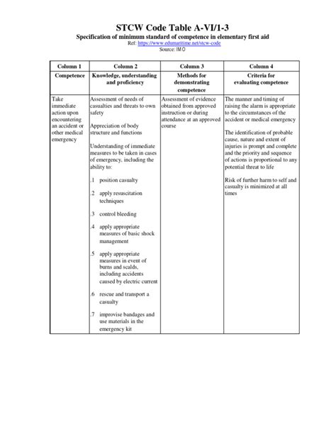 Stcw Table A Vi 1 3 Pdf Emergency First Aid