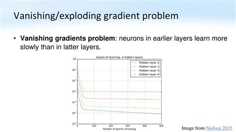 Cs 4501 Introduction To Computer Vision Training Neural Networks Ii Ppt Download