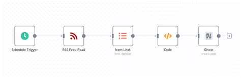Continuing The Automation Chronicles