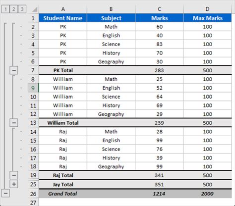 Subtotal Feature In Excel Artofit