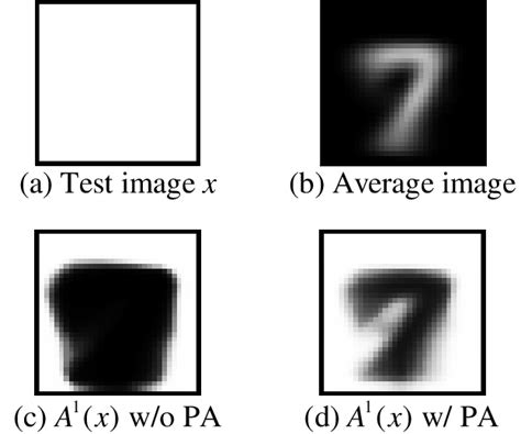 The Position Anomaly Pair Helps The Pixel Level Detector Learn A Better Download Scientific