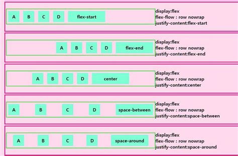 Css3 Flex Box Justify Content Align Items 깍돌이