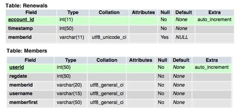 mysql login examples
