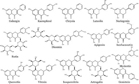 Structures Of Selected Flavonoids Discussed In This Review Download