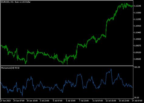Momentum Indicator For Mt5