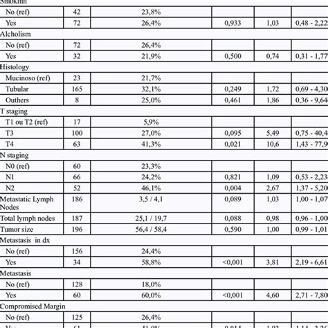 Identification Of Mutational Signature And Its Prognostic Value In Crc