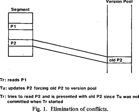 figure 1 from implementing distributed read only transactions