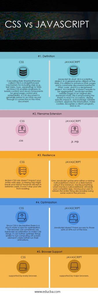 CSS Vs JavaScript Find Out The 5 Important Differences