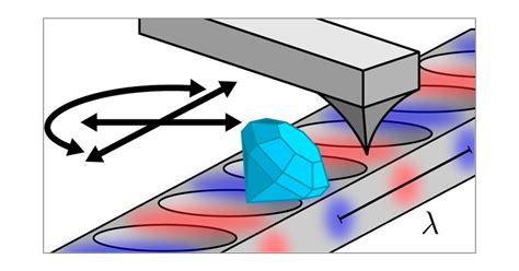 Controlling All Degrees Of Freedom Of The Optical Coupling In Hybrid