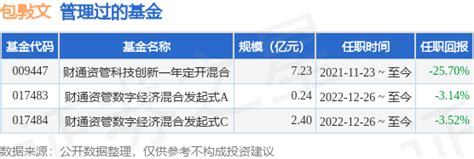 财通资管行业精选混合基金经理变动：增聘包斅文为基金经理管理学均价数据