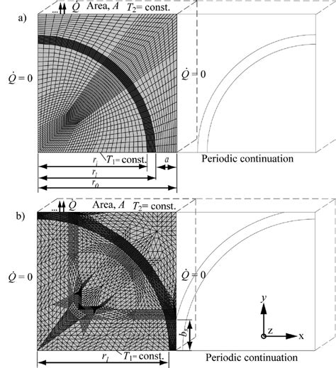 18 finite element mesh and applied boundary conditions of a syntactic