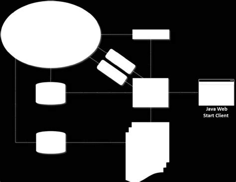Conceptual Schema Of The Integration Between Scientific Workflows And