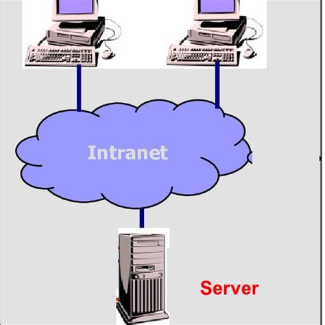 Experimental QoS Network Download Scientific Diagram