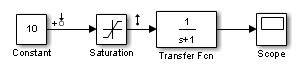Specify Individual Block Linearization MATLAB Simulink